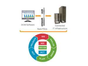 Vertiv MPX Adaptive Rack PDU – with “Branch Monitoring” Receptacle ...