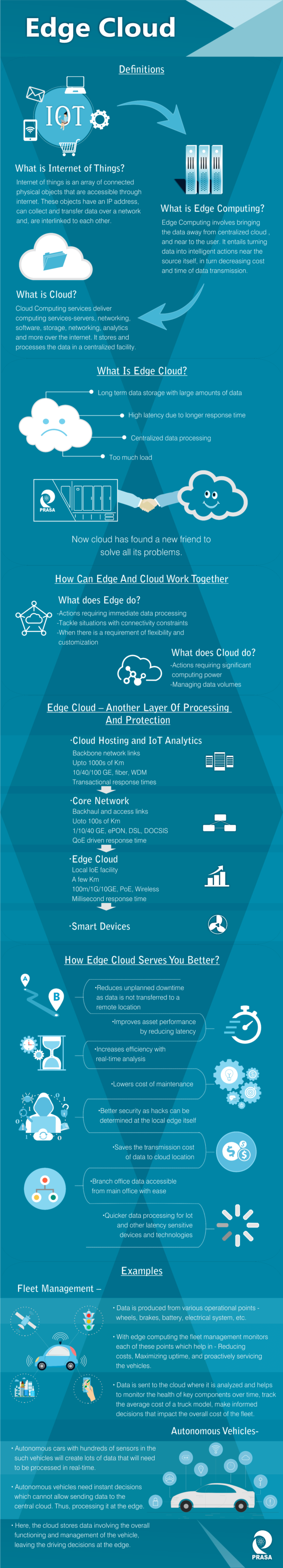 Infographic Adobe Edge