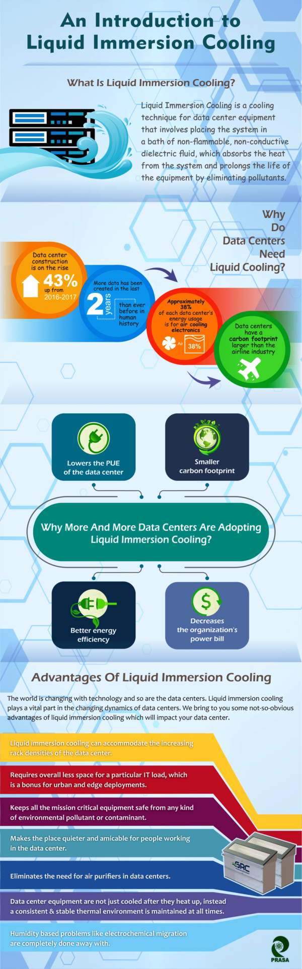 Infographic – An Introduction to Liquid Immersion Cooling – Prasa ...
