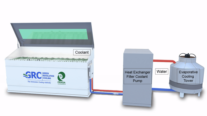 Liquid Immersion Cooling Solutions - Prasa