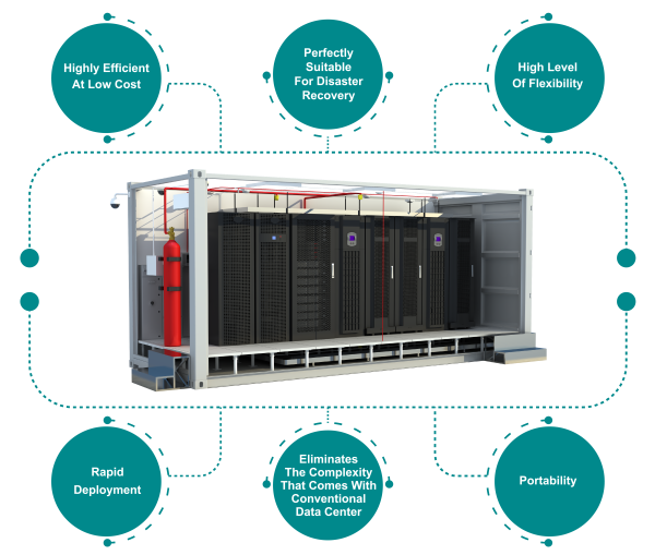 Pre-fabricated Modular Edge Data Center Solutions (PMEDC) – Prasa ...