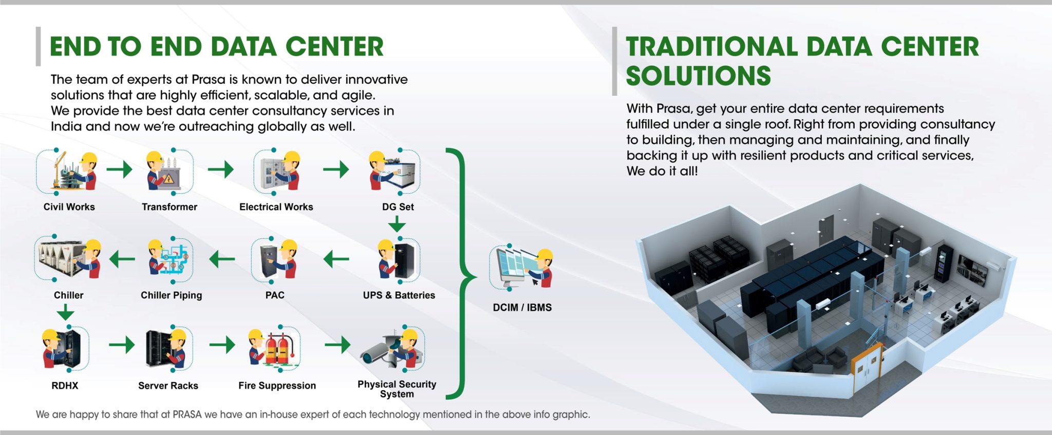 Prasa’s Turnkey Data Center Solutions – Prasa Infocom & Power Solutions ...
