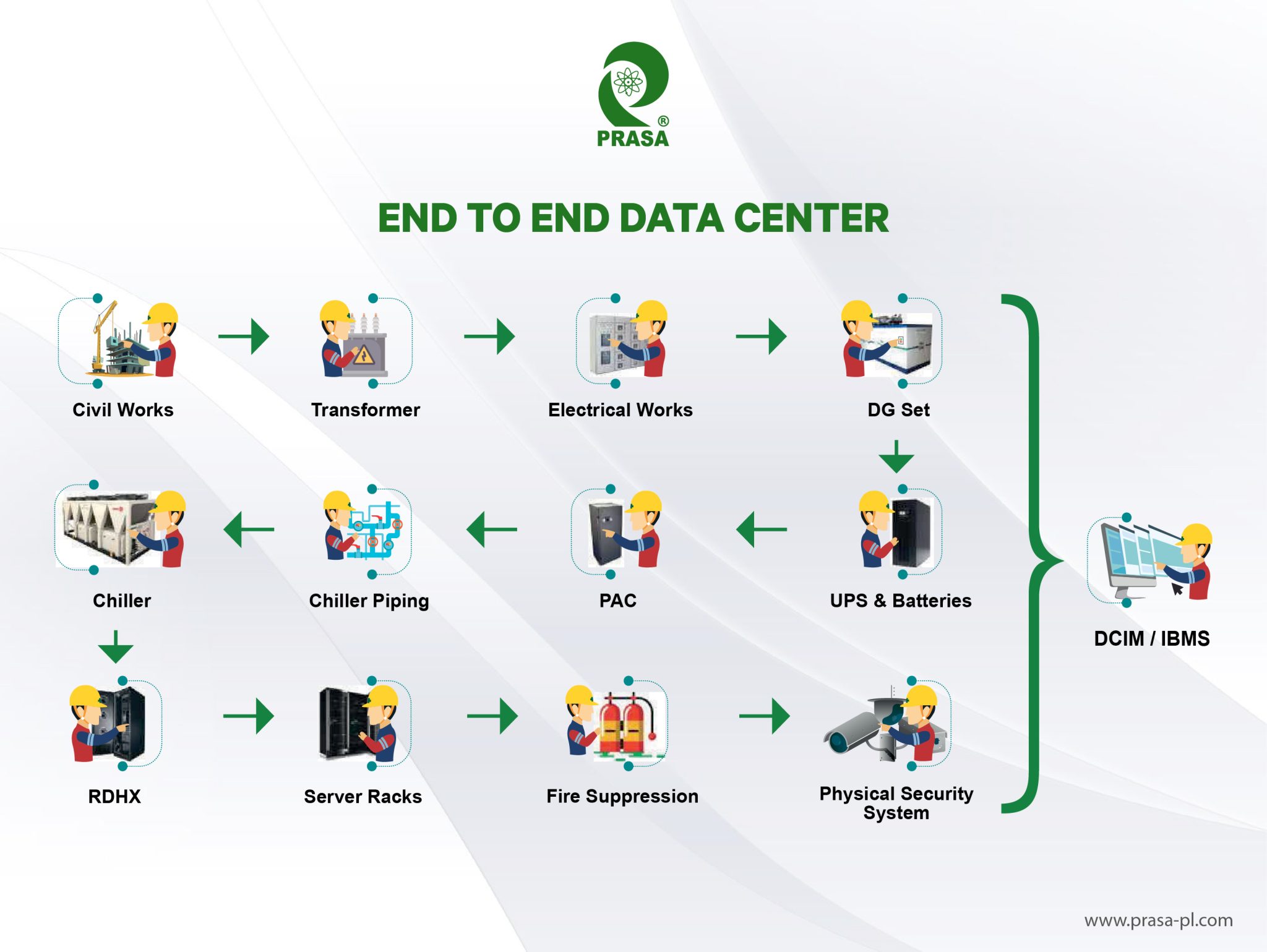 What should a Customer Expect from a Data Center Infrastructure Build ...