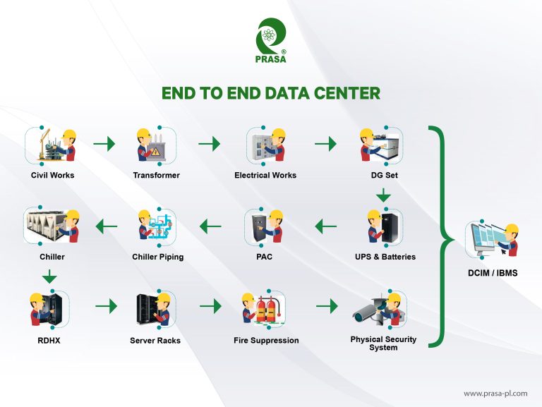 What should a Customer Expect from a Data Center Infrastructure Build ...
