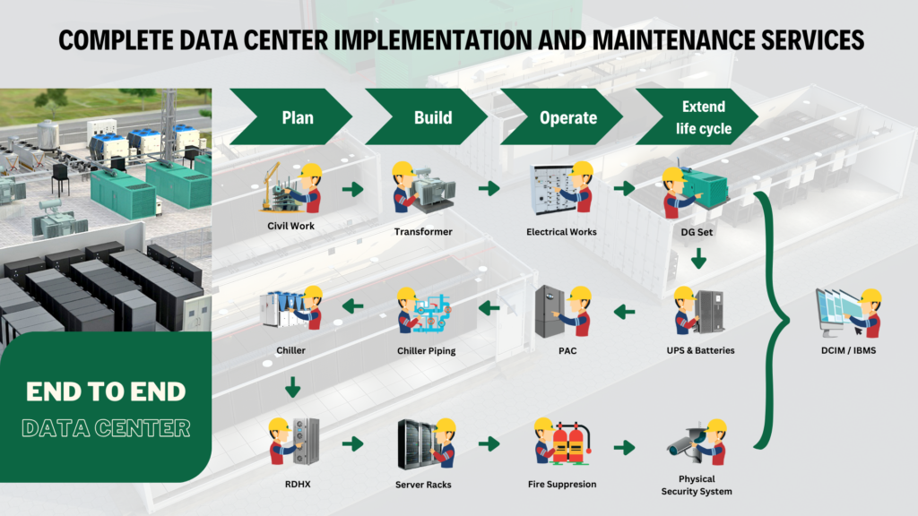 DC for Animation Render Farm – Prasa Infocom & Power Solutions Pvt. Ltd.